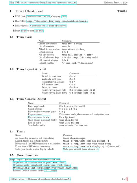 Cheatsheet Tmux A4 Pdf Microsoft Windows Computer Science