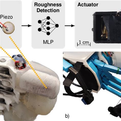 Hardware Implementation For Roughness Sensing And Tactile Feedback