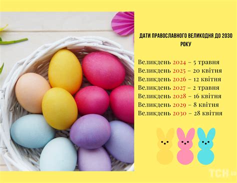 Вербна неділя Великдень Трійця дати перехідних церковних свят 2023 року — Укрaїнa