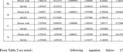 the values of one particle expectation values and standard deviation