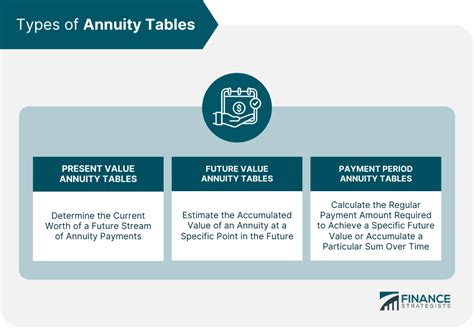 Annuity Table Definition Types Applications And Alternatives