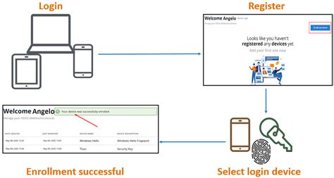 how secureauth fido2 webauthn works
