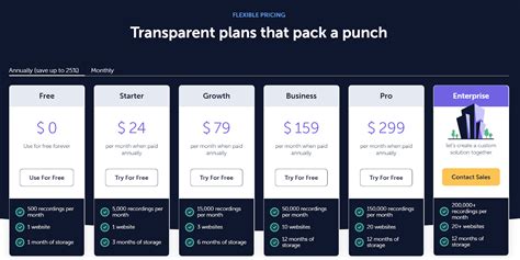 Best 10 Free Website Heatmap Tools And Software Social Pros