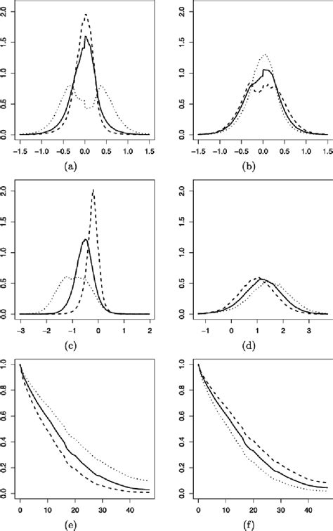 Figure 2 From Modeling County Level Breast Cancer Survival Data Using A Covariate Adjusted