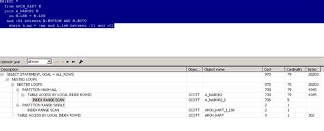 Sql Force Oracle Use Partition Pruning Stack Overflow