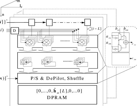 Of Asic Multipliers Vs Of Input Bits For The Covariance Estimation