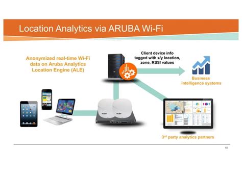 Location Based Systems In Smart Buildings Ppt