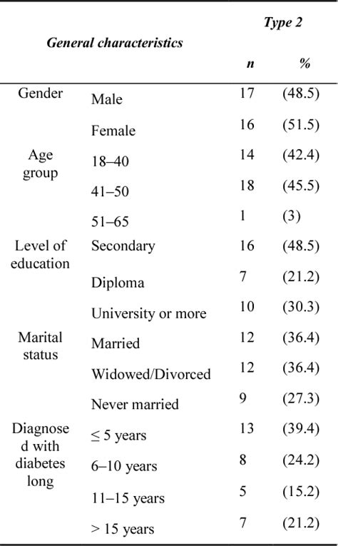Questionnaire For User Interaction Satisfaction Semantic Scholar