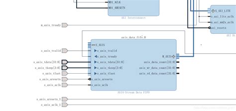 Zynq Linux Pl与ps通过dma数据交互zynq使用dma实现ps与pl端的数据交互 Csdn博客