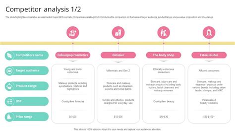 Competitor Analysis Skincare Startup GTM Strategy GTM SS V