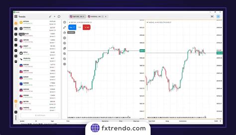 The Correlation Between Nasdaq And Other Indices Trendo The Correlation Between Nasdaq And Other Indices Trendo