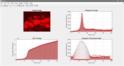 Ekualisasi Histogram Pada Citra Digital Pemrograman Matlab