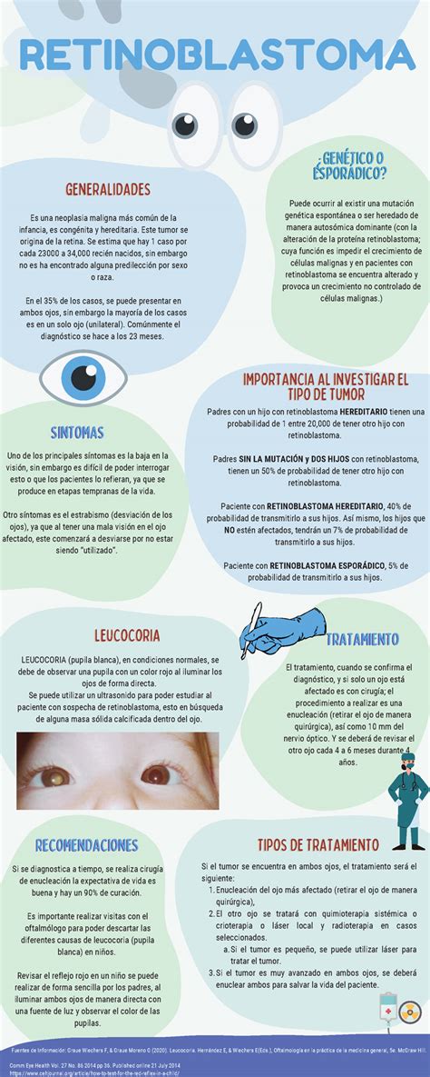 Retinoblastoma Fundación Carlos Slim