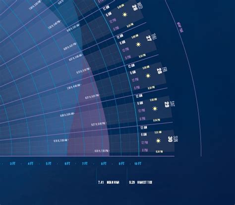 Tide Chart On Behance Interactive Design Data Visualization Visualisation