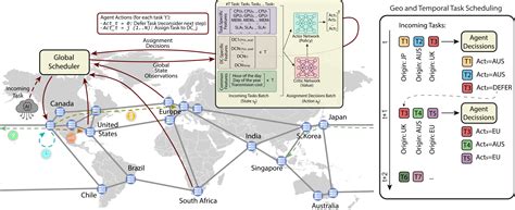 Sustain Cluster Documentation