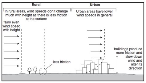 Urban Microclimates Please Visit My New Site Geographycasestudysitewordpresscom Urban Microclimates Please Visit My New Site Geographycasestudysitewordpresscom