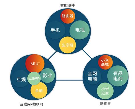 SaaS 微信生态获客四学小米铁三角搭建 To B 小程序矩阵 人人都是产品经理