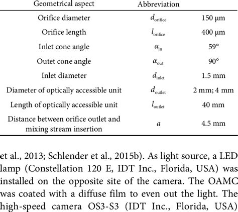 Geometrical Aspects Of The Homogenization Unit Download Scientific