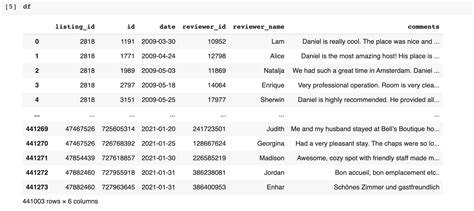Python When Using Contractionsfix On The Dataframe In Pandas Shows Indexerror String Index