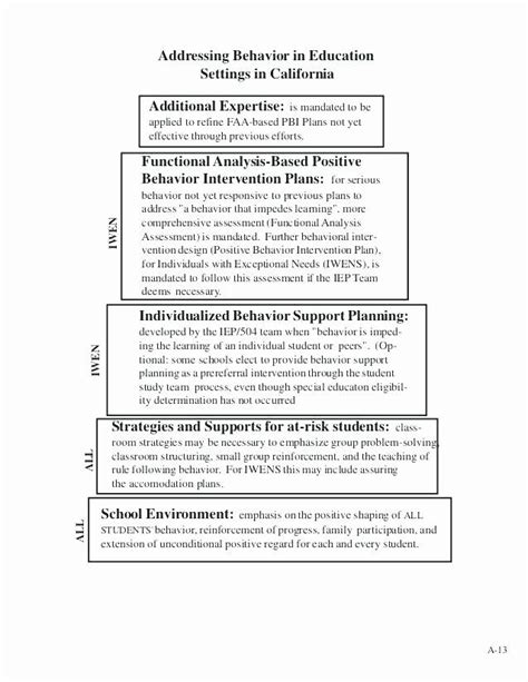 Positive Behavior Support Plan Template Hamiltonplastering