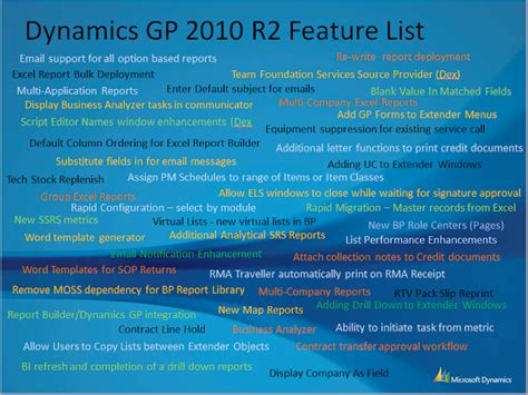 Microsoft Dynamics Gp 2010 R2 Features List