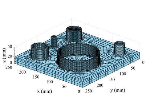 Project In The Spotlight Scale Prediction And Control Of Residual Stresses And Distortion In