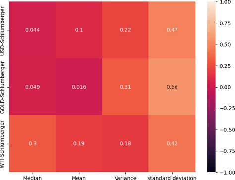 figure 10 from the interpretability of lstm models for predicting oil