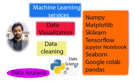 Do Projects Of Machine Learning Data Analysis Data Science Using Python