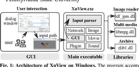 figure 1 from winnie fuzzing windows applications with harness synthesis and fast cloning