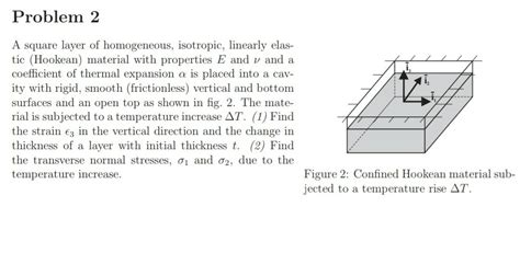 Solved Problem2 A Square Layer Of Homogeneous Isotropic