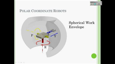 Robotic Work Envelope YouTube