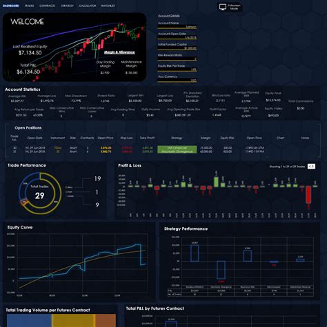 Futures Trading Journal Excel Indexes Commodities Metals Currencies Energy Interest Rates