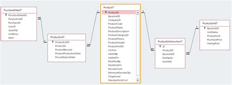 Database Inventory With Multiple Items Unit Stack Overflow