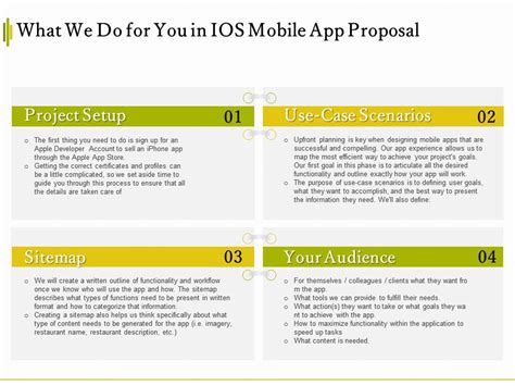What We Do For You In Ios Mobile App Proposal Ppt Powerpoint Presentation Slides Presentation