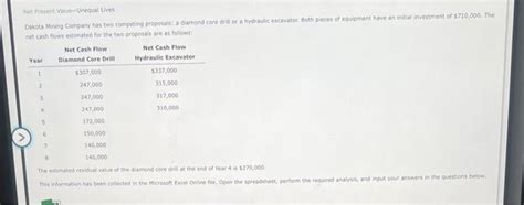 Solved The Intemal Rate Of Retum Method Is Used By Royston