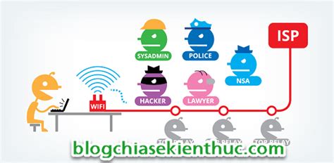 Cách Sử Dụng Trình Duyệt Alpha Tor Browser Trên Android