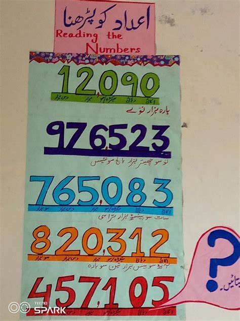 Reading The Numbers Chart Reading The Numbers Chart