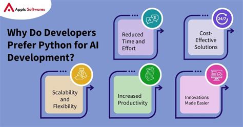 Why Do Developers Prefer Python For Ai Development