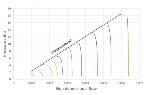 Compressor Performance Map Download Scientific Diagram