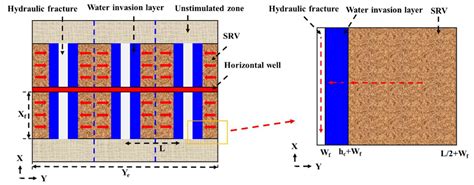 Energies Free Full Text A Practical Model For Gas Water Two Phase Flow And Fracture