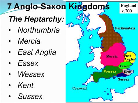 English Kingdoms