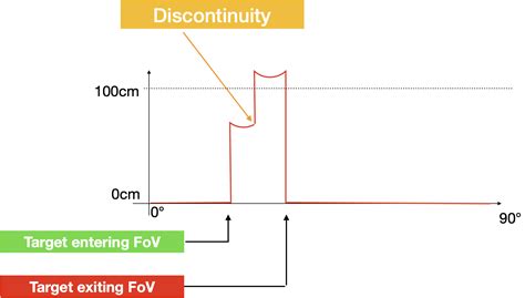 Distance To Multiple Objects Sensors Arduino Forum