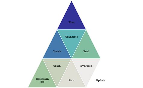 How To Create A Mooc
