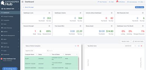 Gatekeeper Hub On Premise Version Explained Gatekeeper