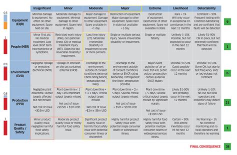 Asset Criticality Assessment Template Prntbl Concejomunicipaldechinu
