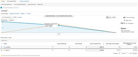 Google Analytics Split Testing