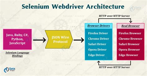 How To Clear Text Using Javascript In Selenium Webdriver Printable