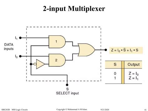 Tocci Ch 9 Msi Logic Circuits PPSX