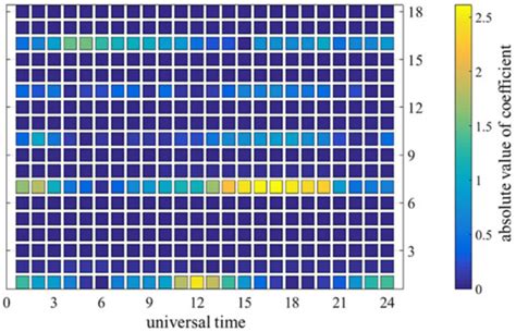 Remote Sensing Free Full Text An Explainable Dynamic Prediction