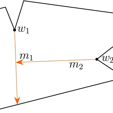 Straight Skeleton Of A Polygon The Dashed Polygon Offsets Indicate Its